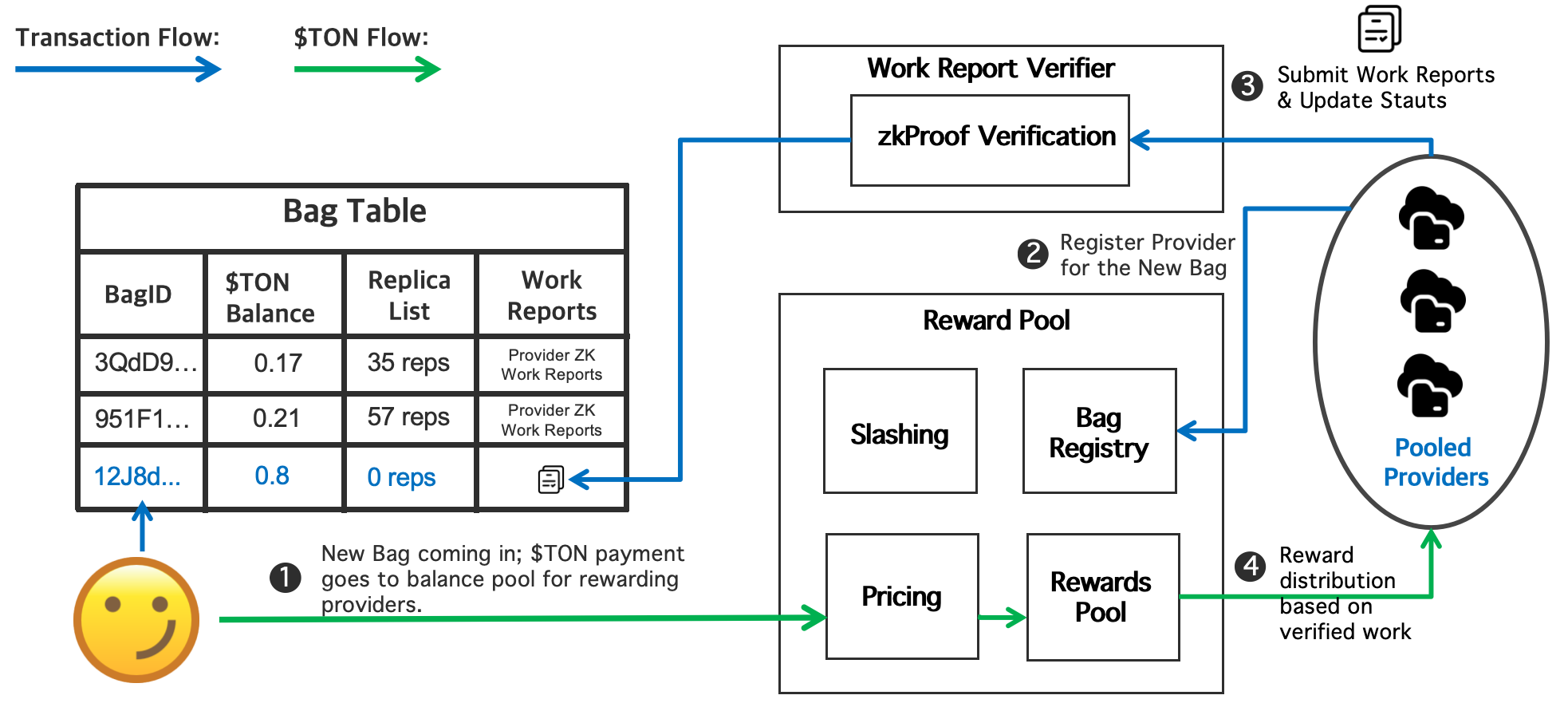 Overview · Crust Wiki