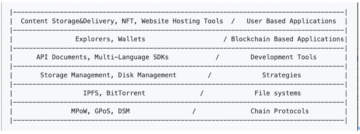 Crust Grants · Crust Wiki